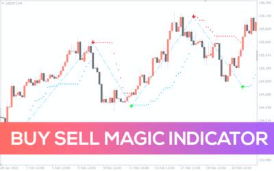 TMA Indicator For MT4 Download FREE IndicatorsPot