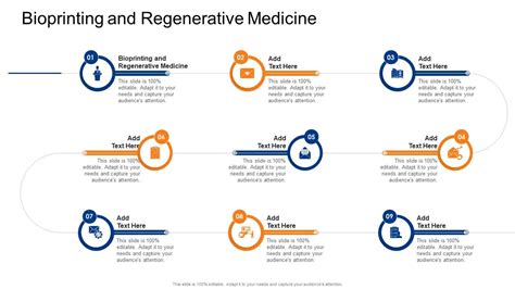 Bioprinting And Regenerative Medicine In Ppt Powerpoint Presentation
