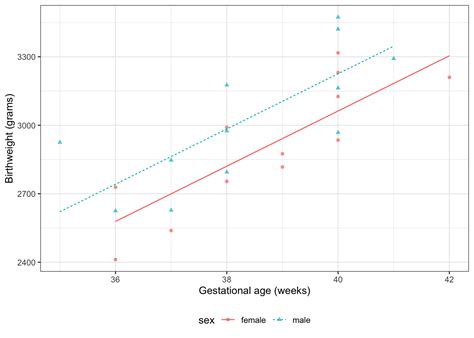 2 Linear Gaussian Models Regression Models For Epidemiology