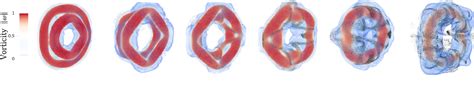 Figure 11 From Stable Vortex Particle Method Formulation For Meshless