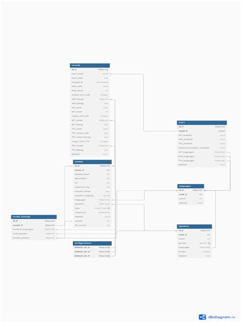 Sts Pdf Computing Computer Programming