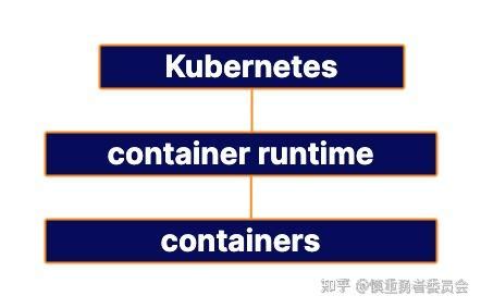 Kubernetes正在弃用Docker你需要知道的事 知乎