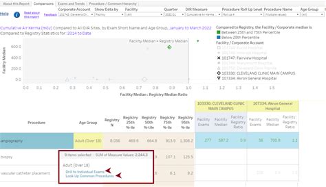 Fluoroscopy Facility Comparison Report Nrdr National Radiology Data