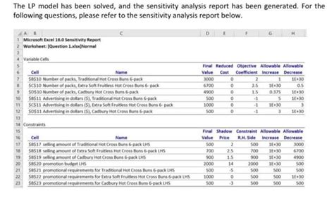 Solved The Lp Model Has Been Solved And The Sensitivity