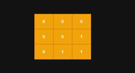 Matrix Sort Count Zeros Naukri Code 360