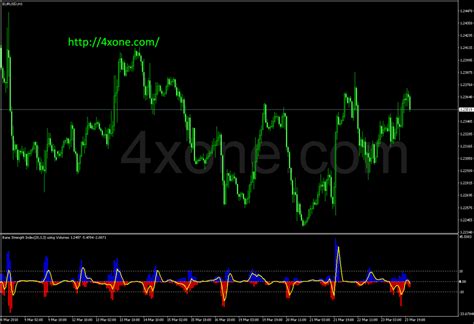Zz Sr Tl Indicator Metatrader Indicator 4xone