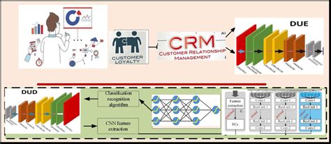 Flow Chart Of Human Pose Recognition Based On Cnn Features Download