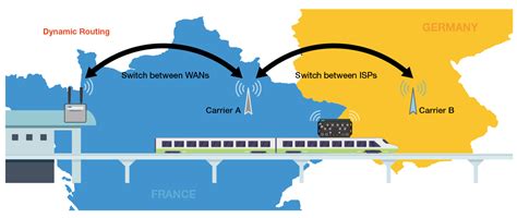 Optimized Onboard Passenger Wi Fi Solutions Moxa