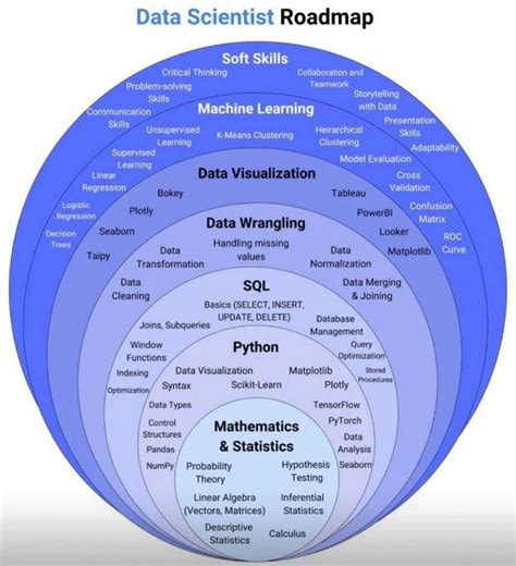million m on linkedin data science in brief