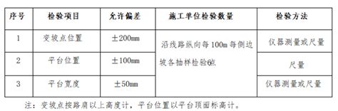 高速铁路堑开挖工程监理实施细则 其他路桥资料 筑龙路桥市政论坛