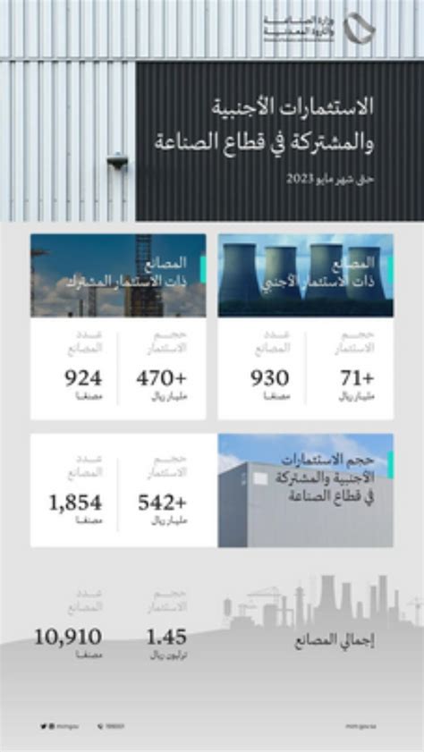 الصناعة 37 حجم الاستثمارات الأجنبية والمشتركة في القطاع الصناعي