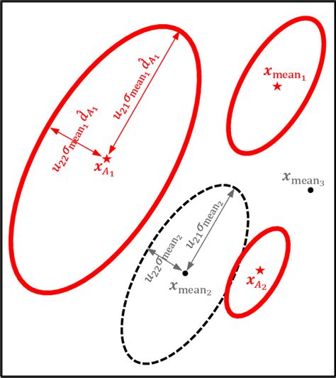 Figure 1 From Static And Dynamic Multimodal Optimization By Improved