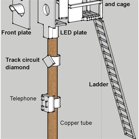3d File 4mm Scale 3 Aspect Colour Light Signals With Optional Feathers Uk 🛤️ ・model To