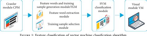 Figure 1 From Attribute Feature Classification Of English Grammar Entry