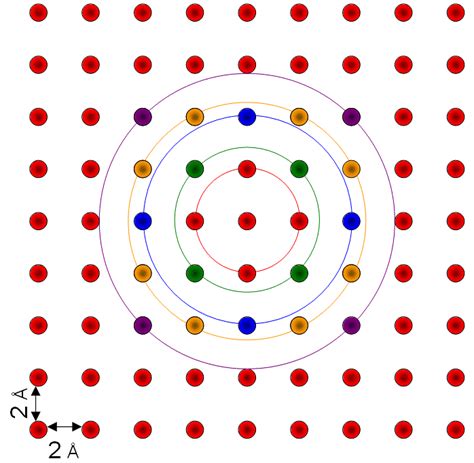 radial distribution function optimizing the dynamic pair distribution
