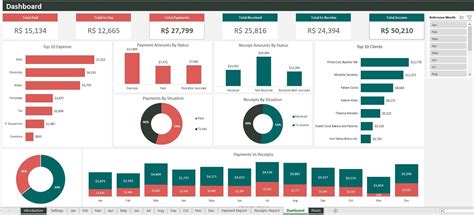 Simple Financial Management Excel Template Efinancialmodels