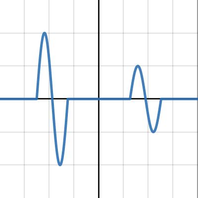 Interferencja impulsów falowych Desmos