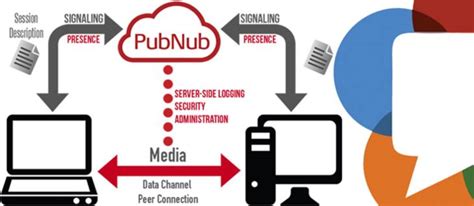 what is webrtc used for pubnub