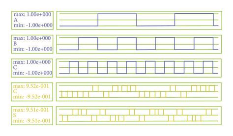 Simulation Outcomes Of The Proposed Designs A Full Adder B