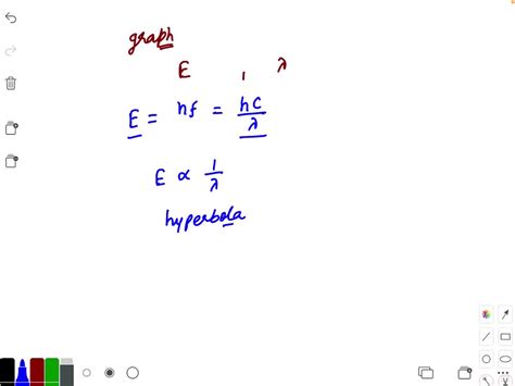 ⏩solvedwhich Graph Shows The Relationship Between Luminosity And