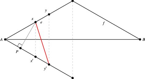 The Situation In The Proof Of Lemma 6 Download Scientific Diagram