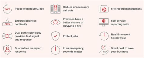 Fire Alarm Monitoring Chubb Fire And Security Uk