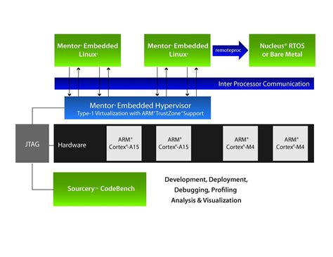 multicore processing siemens eda