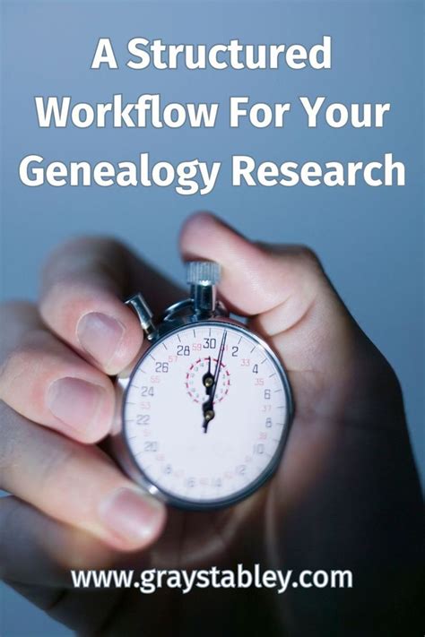 A Structured Workflow For Your Genealogy Research Genealogy Research Genealogy Genealogy Records