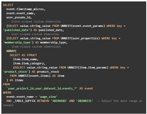 Mastering Ga4 Custom Dimensions The Ultimate Guide