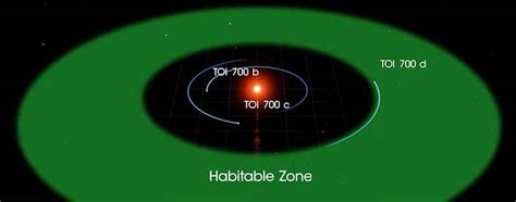 Nasas Tess Satellite Has Discovered A Potentially Habitable Exoplanet