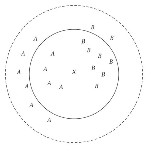 The Influence Of Different K Values On Classification Results