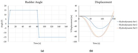 jmse free full text modelling manoeuvrability in the context of