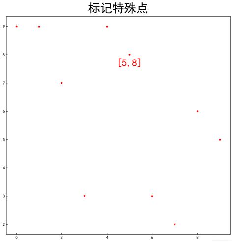 【python】 Matplotlibpyplotplt 调参整理pltrcparams Xtickdirection Csdn博客
