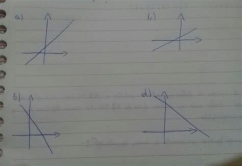 Classifique As Funções Em Crescente Ou Decrescente BRAINCP