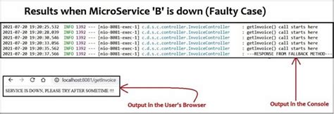 How To Implement Fault Tolerance In Microservices Using Resilience4j