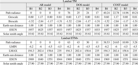 Computed Parameters For The Examples Download Table