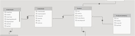 Solved Filling A Column Based On Other Tables Column Valu