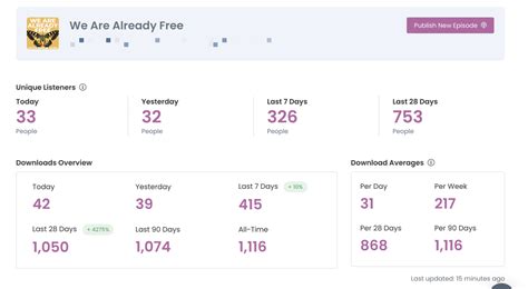 Transcribing Audio Accurately And For Free Just Became A Lot Easier
