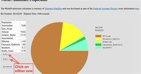 Roots And Recombinant Dna Gedmatchs New Spreadsheet Feature