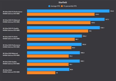 Starfield Optimized Settings 2024 Best Settings For Pc