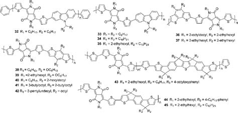 The Structures Of Dpp Based Polymers 32 45 Download Scientific Diagram