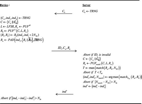 Figure 12 From A Generic Dynamic Responding Mechanism And Secure Authentication Protocol For