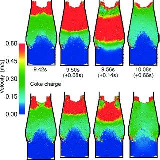 Distribution Of Particle Velocity At Steady Descent Download Scientific Diagram
