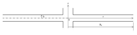 Cross Section Of Flow Between Parallel Disks For The First