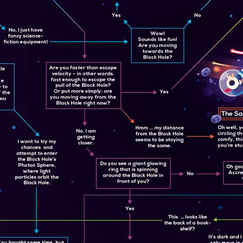 Choose Your Own Black Hole Adventure Poster The Kurzgesagt Shop