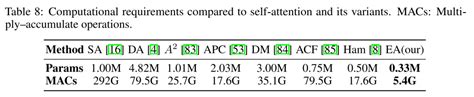 论文笔记《beyond Self Attention External Attention Using Two Linear Layers