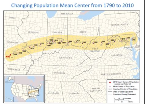 Aphug Unit 2 Population And Migration Flashcards Quizlet