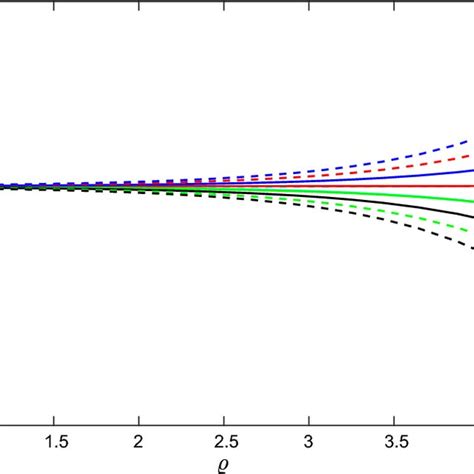 State Trajectories Of System 24 Without Control Input Download Scientific Diagram