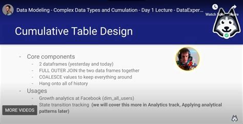 ruba waqar on linkedin dataengineering dimensionalmodeling learningjourney etl bigdata