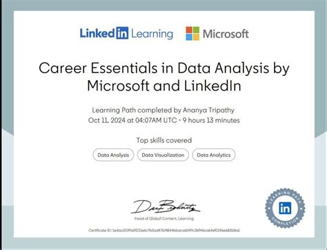 Ananya Tripathy On Linkedin Dataanalytics Datavisualization